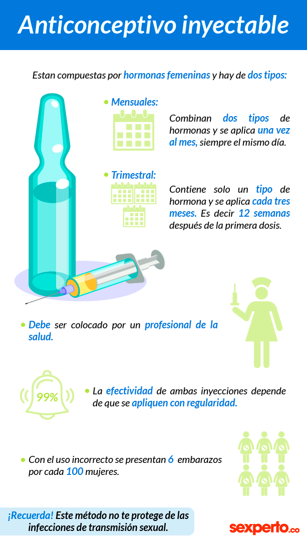 Sexperto - Anticonceptivo inyectable